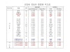 산업용 연료 발열량 비교 경유등유하이신부생연료유벙커유lnglpg 네이버 블로그